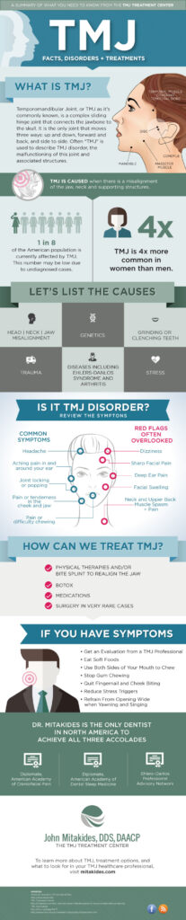 TMJ Relief Comes From TMJ Awareness | TMJ Blog